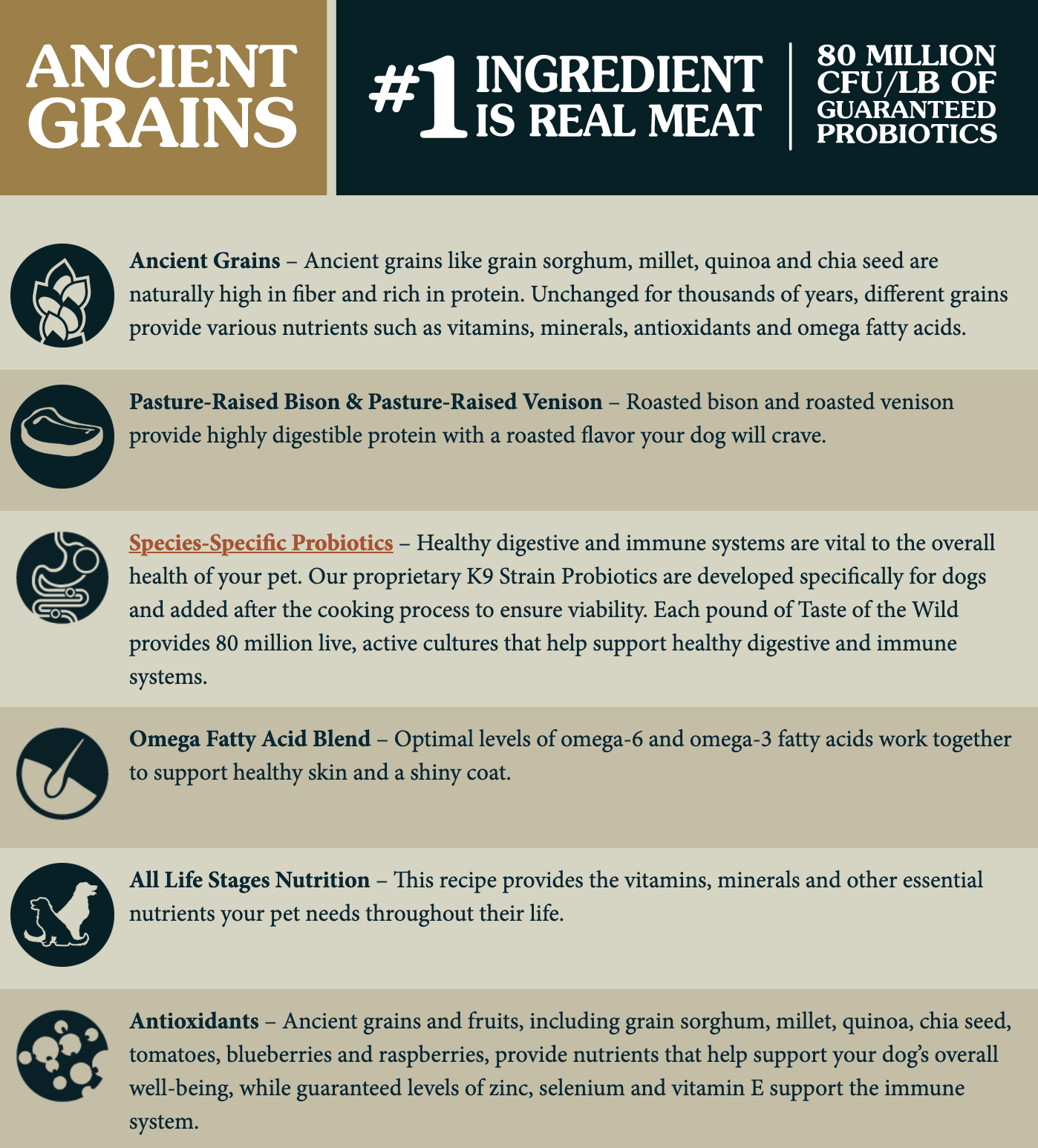 Taste of the Wild | Dog Food | Ancient Prairie Canine - Naturally For Pets